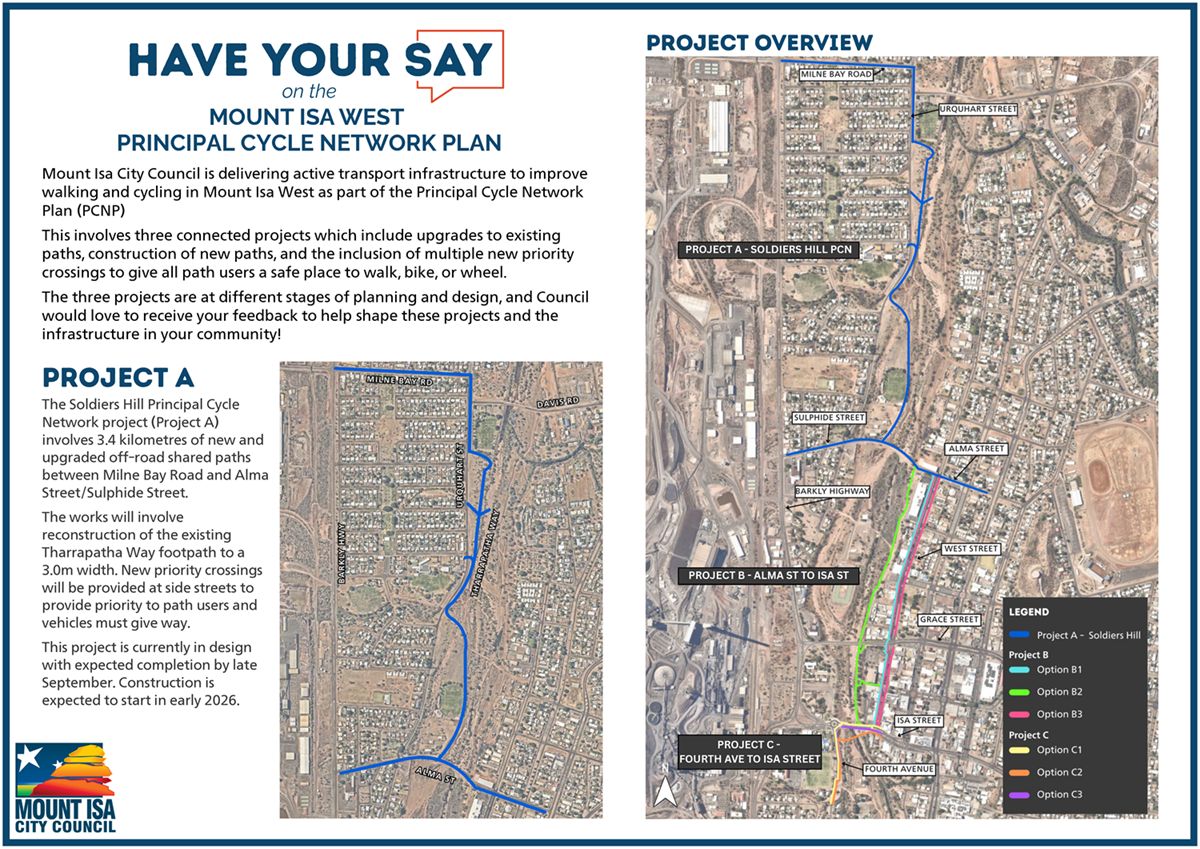 Have Your Say About the Mount Isa West Principal Cycle Network | Mount ...