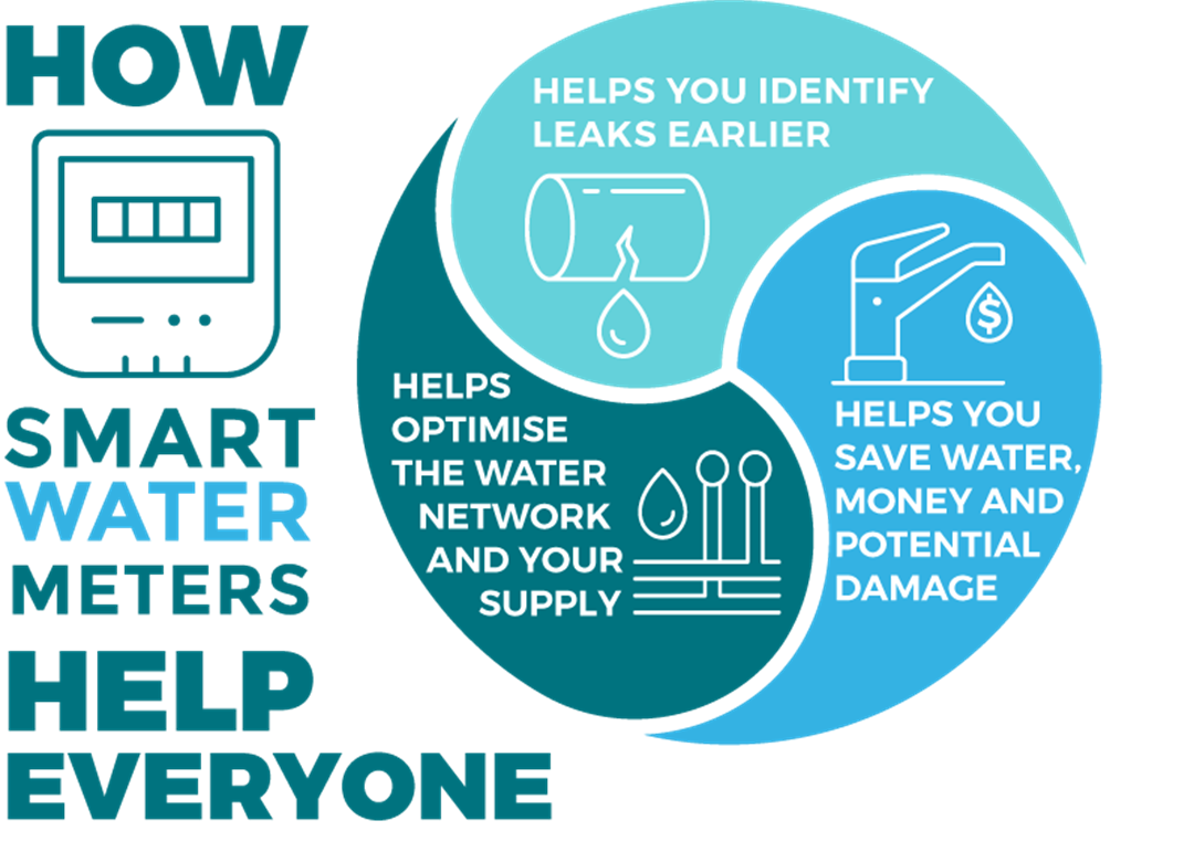 Smart Water Meters On Their Way for Mount Isa Residents | Mount Isa ...